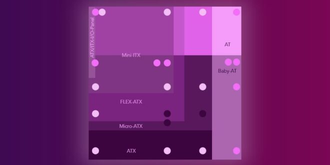 Der Gehäuse-Formfaktor und seine Auswirkungen - was steckt dahinter?